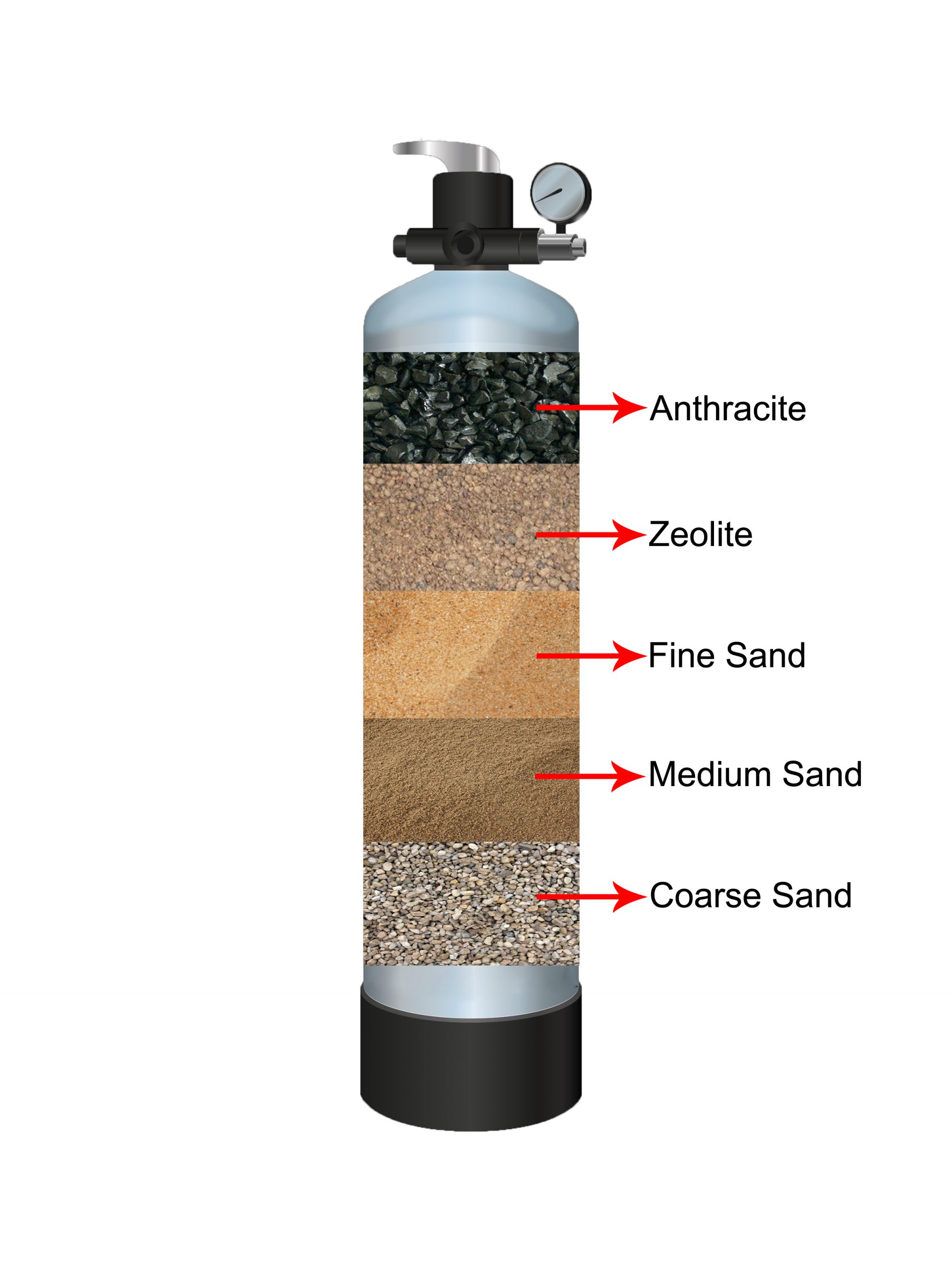 SandFilter (JB) - Mega Bio